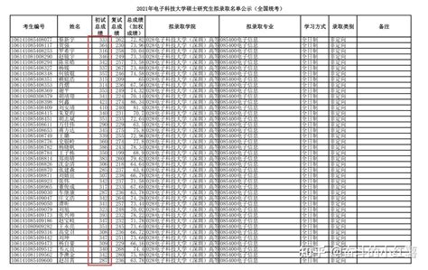 22考研暑期集训营开始预定座位了 知乎