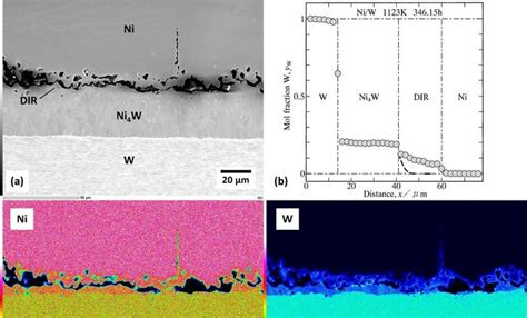 Figure 1 Kirkendall Effect In Image Eurekalert Science News Releases