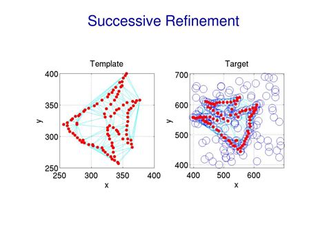 ppt linear solution to scale and rotation invariant object matching powerpoint presentation