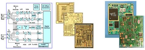 Usrp B210 软件定义的无线网络（sdr）支撑设备范桂飓的博客 Csdn博客