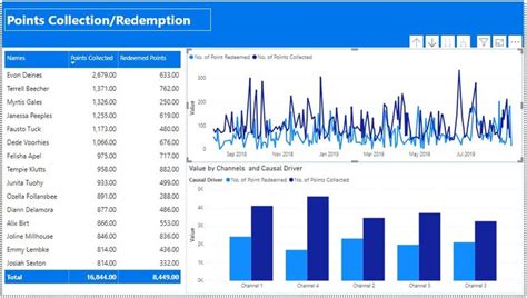 i will create interactive and user friendly dashboards by abubakarmasood