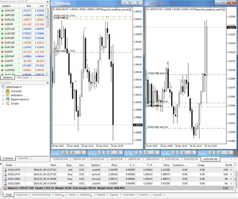 How To Make A Profit From An Eas Mql4 And Metatrader 4 Mql5