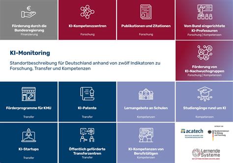 KI In Deutschland Monitoring Der Plattform Lernende Systeme Zeigt Status Quo Und Potenziale