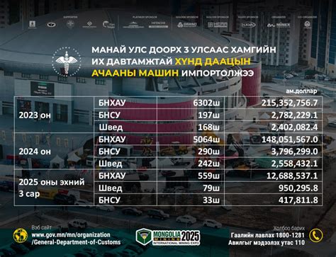 Монголын гааль ГЕГ “mongolia Mining 2025” олон улсын үзэсгэлэнд