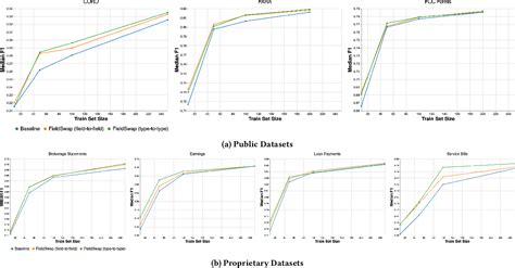 Figure 3 From An Augmentation Strategy For Visually Rich Documents