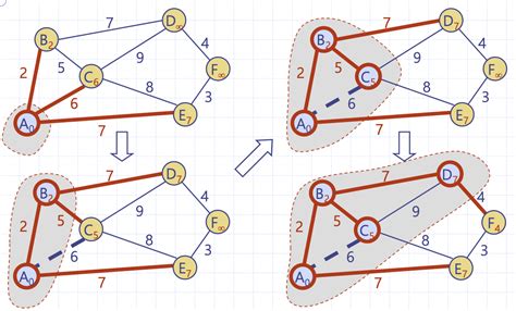 Algorithm 18 Mst Prim Algorithm