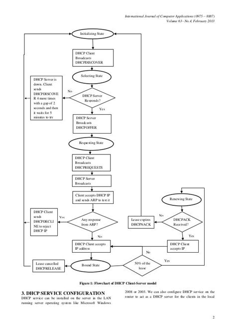 Dhcp Flow Chart A Visual Reference Of Charts Chart Master