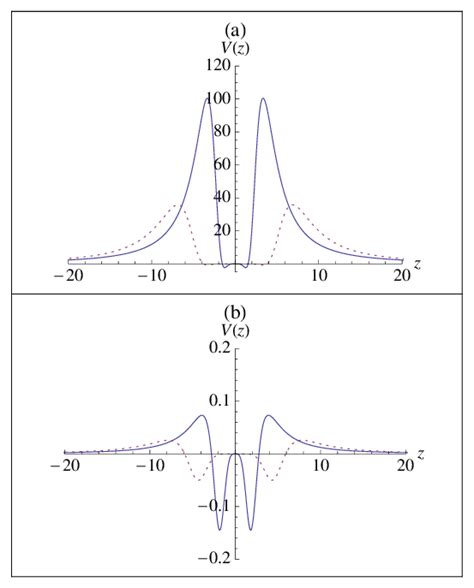 Potential Of The Schrödinger Like Equation Of The Vector Field For S