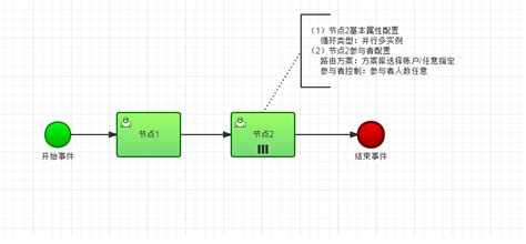 Wcp14 Multiple Instances With A Priori Run Time Knowledge运行期确定多例