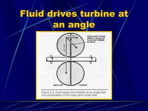 Ppt Fluid Couplings And Torque Converters Powerpoint Presentation