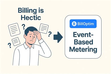 Billing Metering Saas Techinnovation Eventbasedbilling Rohit Dhola Billing Metering Saas Techinnovation Eventbasedbilling Rohit Dhola