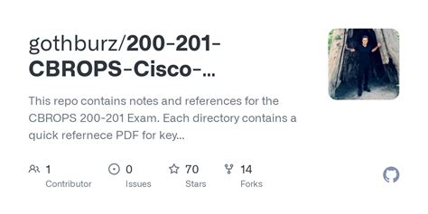 GitHub Gothburz 200 201 CBROPS Cisco Certified CyberOps Associate