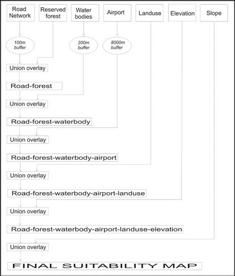 Flowchart Showing The Overlay Operation Download Scientific Diagram Flowchart Showing The Overlay Operation Download Scientific Diagram