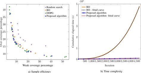 Figure From Joint UplinkDownlink Capacity And Coverage Optimization Via Site Specific