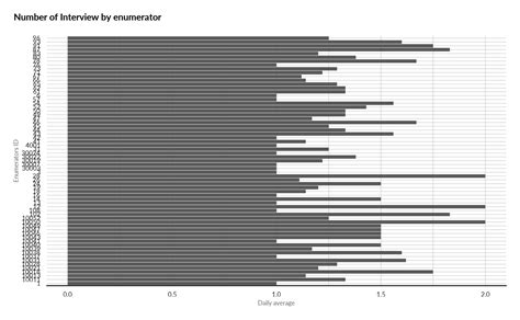 package functions highfrequencychecks