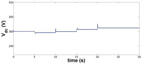 Energies Special Issue Microgrids 2016