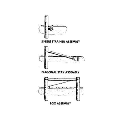 Electric Fence Construction Guide Materials Methods And Expert Tips