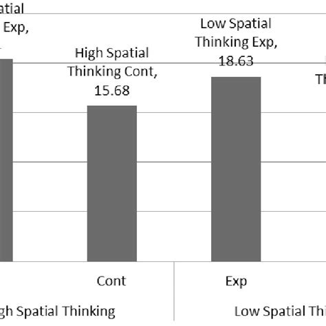 Geography Learning Outcomes Based On Spatial Thinking Ability
