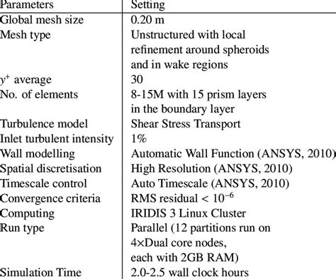 Computational Parameters Download Table