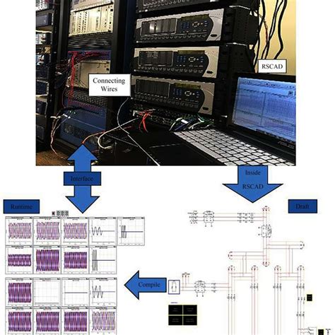 Rtds Setup To Interface With Rscad Download Scientific Diagram