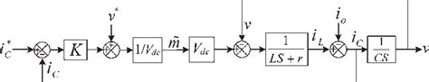 Block Diagram Of Inner Current Control Loop Download Scientific Diagram