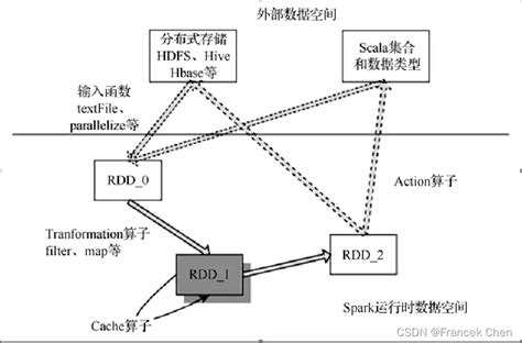 Spark分布式内存计算框架 阿里云开发者社区