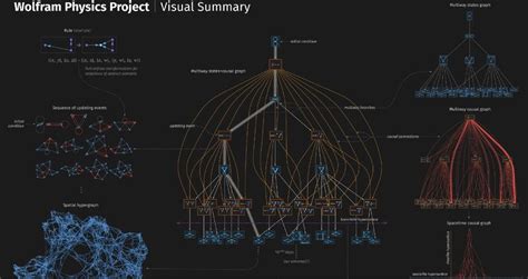 David Sauerwein On Linkedin Ai Machinelearning Physics 11 Comments
