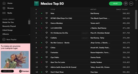 Spotify Top Canciones Más Escuchadas Pandaanchamx