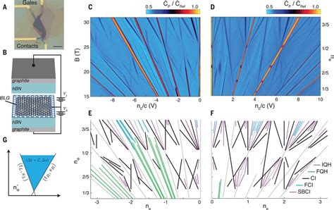 Observation Of Fractional Chern Insulators In A Van Der Waals Heterostructure Science
