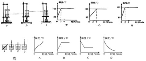 某物理兴趣小组的三个同学做“观察水的沸腾 实验他们使用的实验装置分别如图abc所示酒精灯和烧杯均为同一规格．甲乙丙是使用这三套实验
