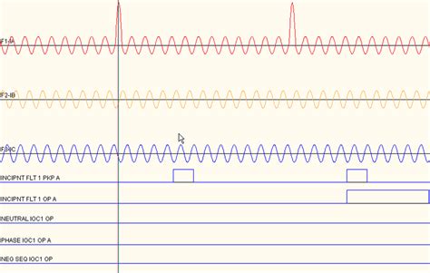 Operation Example Of The Incipient Fault Element Configured To Trip In