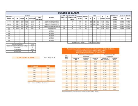 Cuadro De Cargas Pdf Ingenieria Eléctrica Electricidad