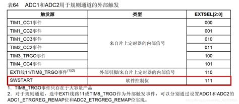 Stm32之双adc详解stm32 双adc Csdn博客