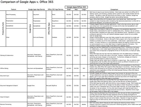 Spreadsheet Compare Office With Google Apps V Office Headtohead Comparison Of Features