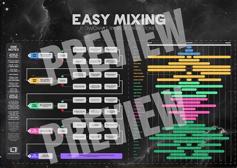 Easy Mixing Flowchart Mercurialtones