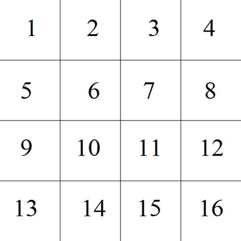 Function Approximation With Linear Bases Edilogues