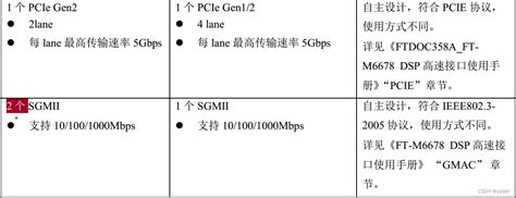 国产dsp Ft M6678开发1 预备篇aft M6678 Csdn博客