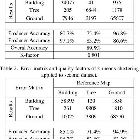 5 Selective Repeat Arq Protocol Download Scientific Diagram
