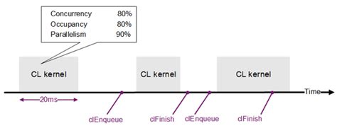 measuring gpu compute performance imagination
