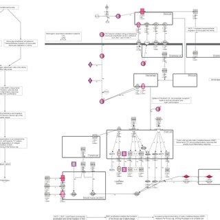 The Atherosclerosis Signaling Pathway In Rumen Papillae The Ingenuity