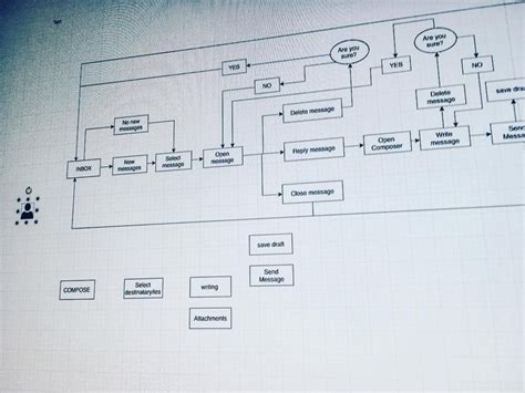 diagram of data flow design essentials