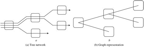 Example Of Tree Network Download Scientific Diagram