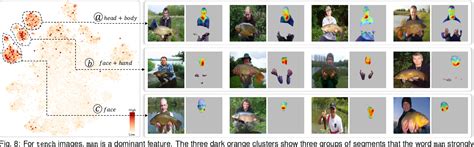 Figure 2 From Visual Analytics For Efficient Image Exploration And User
