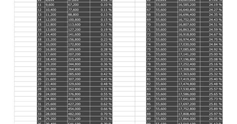 Exp Chart All Levels Rblackops3