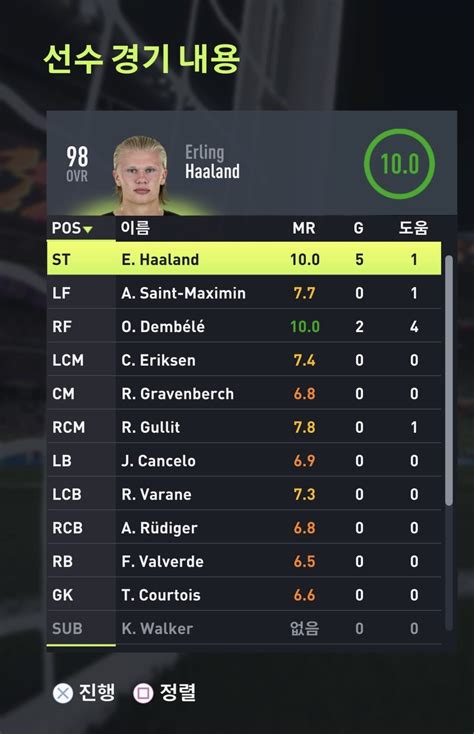 홀란 뤼디거 예선 데뷔 Ea Fc 시리즈 에펨코리아