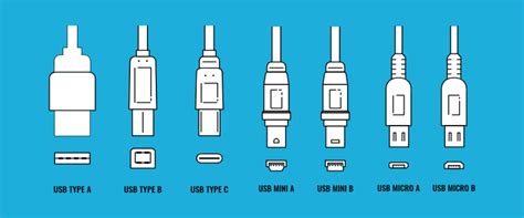 USB 3 0 Vs 3 1 Vs Typ C