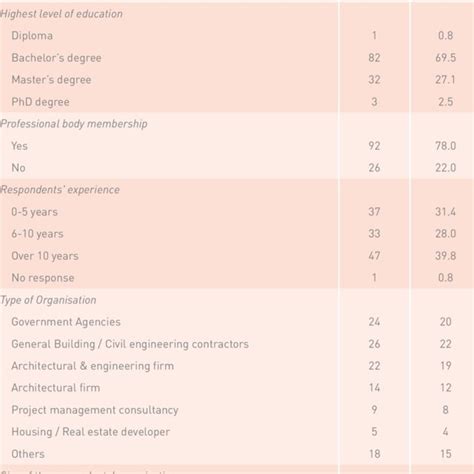 General Background Information Of The Respondents Download