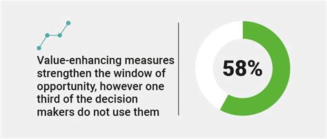 Carve Out Transactions An Effective Instrument For Value Creation