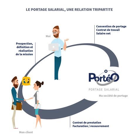 Qu est ce que le Portage Salarial Découvrez ce statut