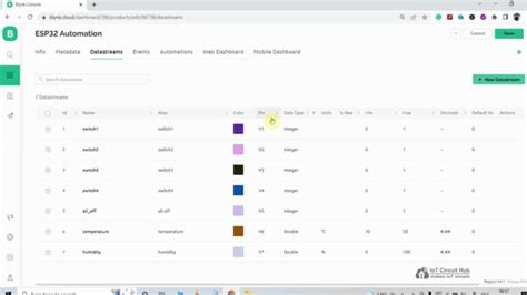 IoT Project Using ESP With Blynk Automation
